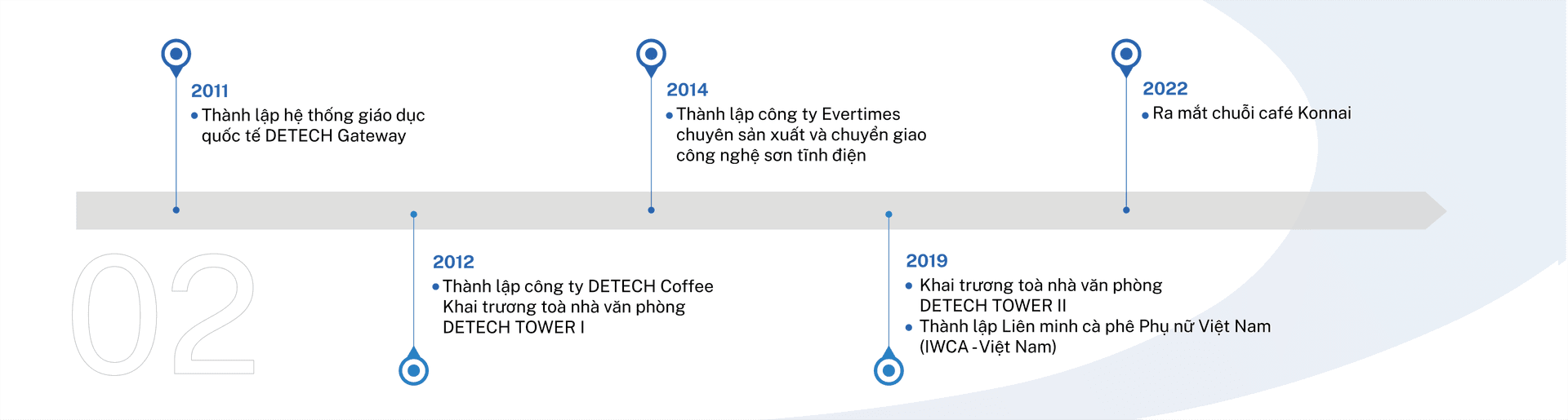 Trang chủ - Tập đoàn DETECH